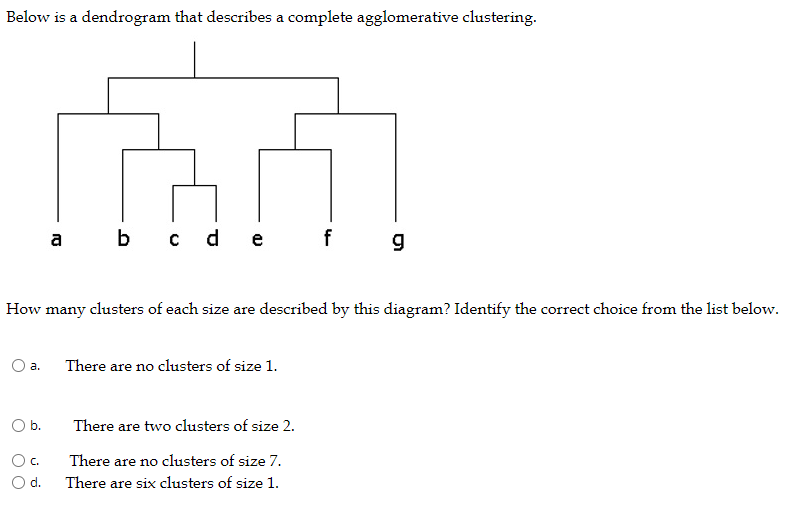 Solved Below is a dendrogram that describes a complete | Chegg.com