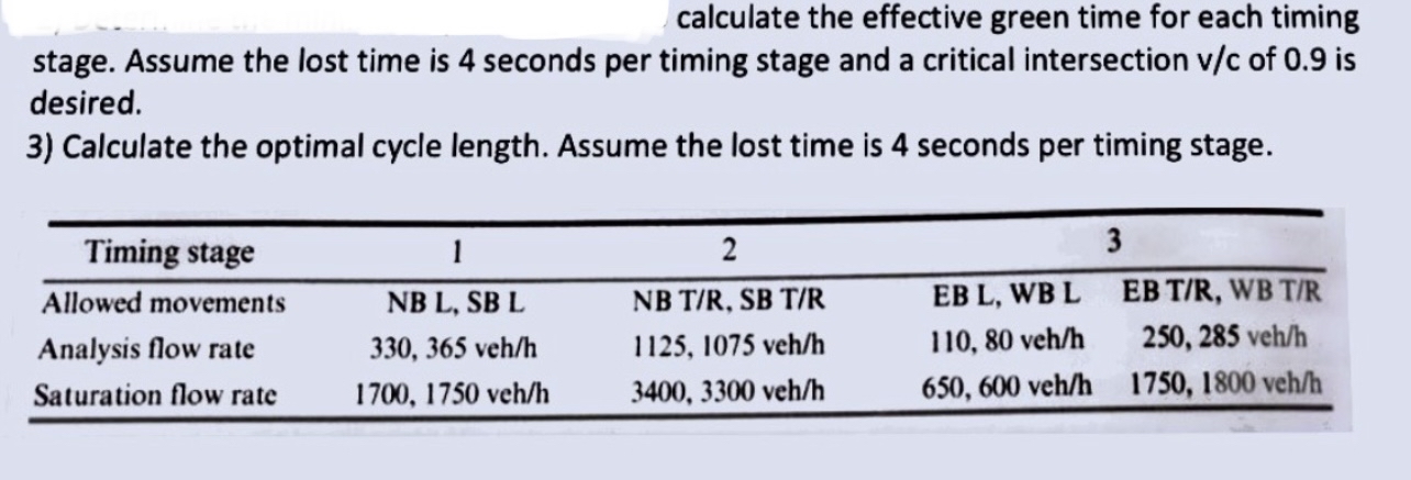 Solved calculate the effective green time for each timing | Chegg.com