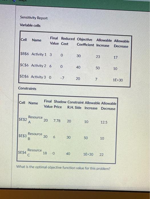Solved Sensitivity Report Variable cells Cell Name Final | Chegg.com