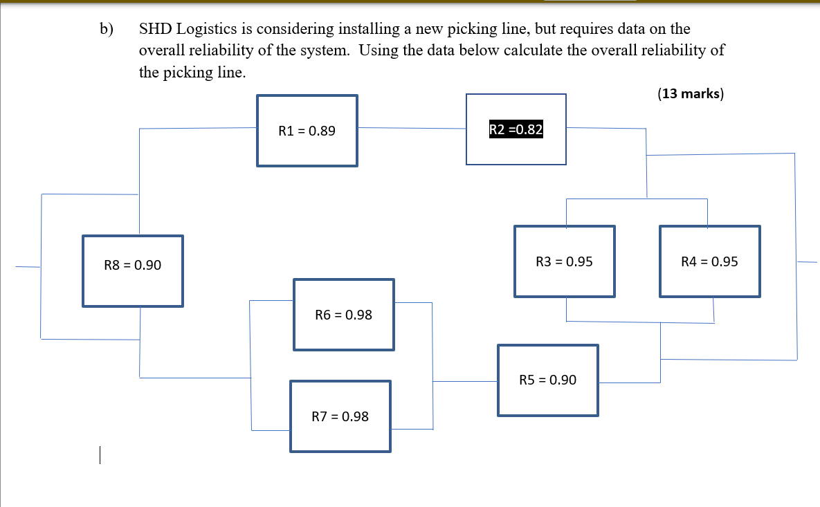 Solved b) ﻿SHD Logistics is considering installing a new | Chegg.com