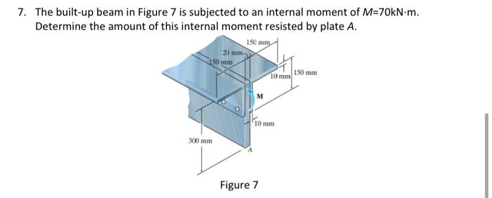 Solved The built-up beam in Figure 7 is subjected to an | Chegg.com