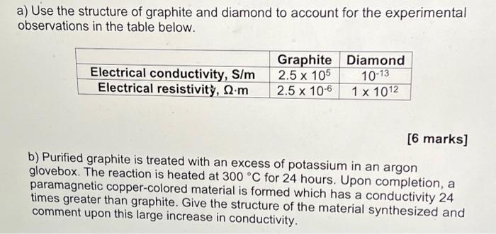 Solved a) Use the structure of graphite and diamond to | Chegg.com