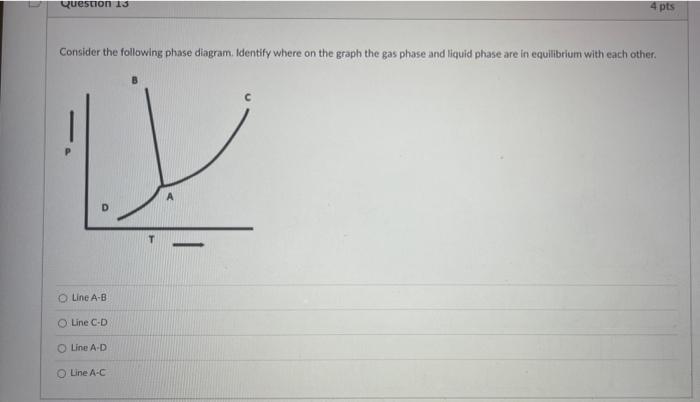 Solved Consider the following phase diagram. Identify where | Chegg.com