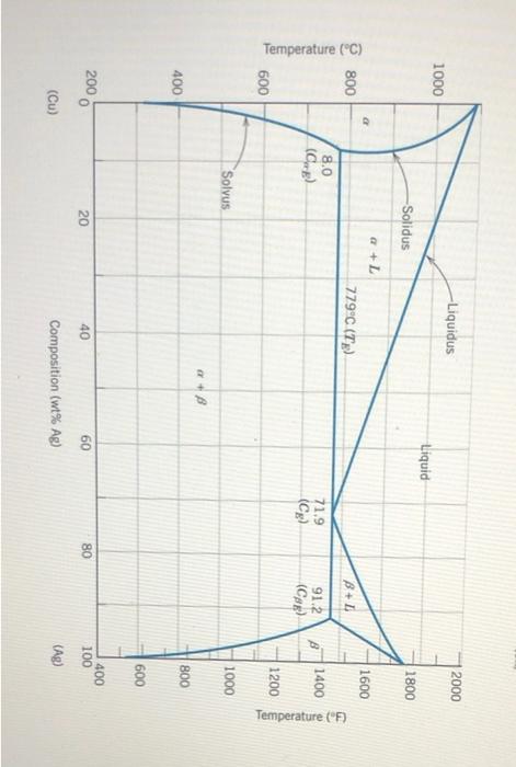Solved 1. Determine the relative amounts (in terms of mass | Chegg.com