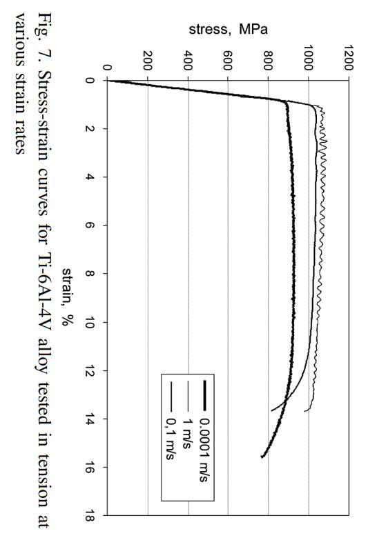 Solved Could you please label yield strength, ultimate | Chegg.com