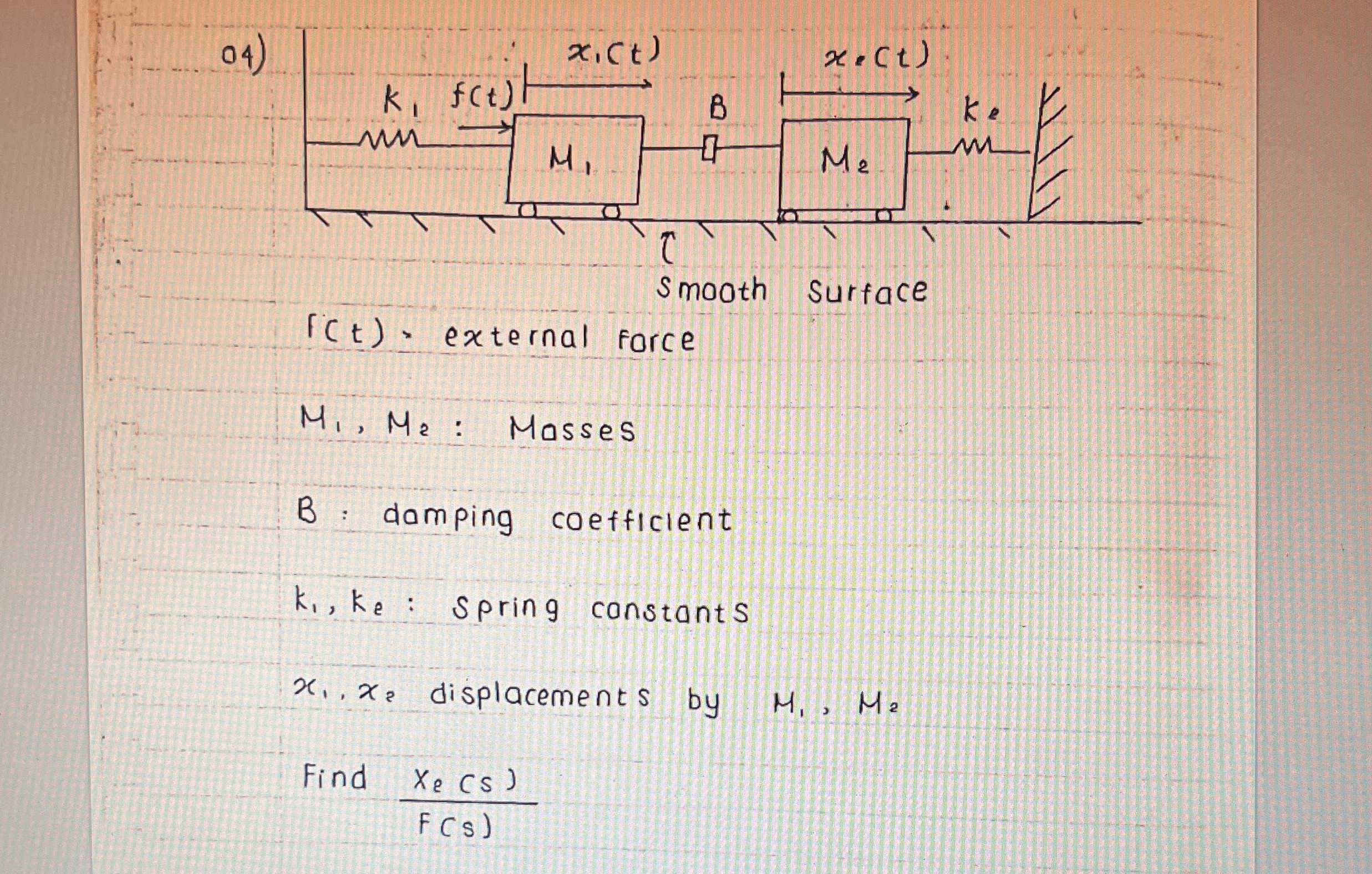 Solved f(t)= ﻿external forceM1,M2 ﻿: MassesB ﻿: damping | Chegg.com