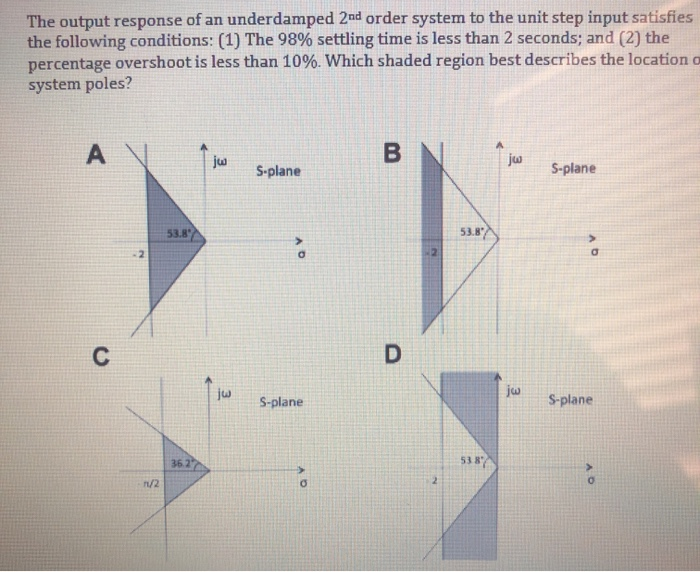 Solved The output response of an underdamped 2nd order | Chegg.com
