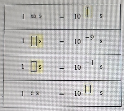 Solved complete each row of the table below by filling in | Chegg.com