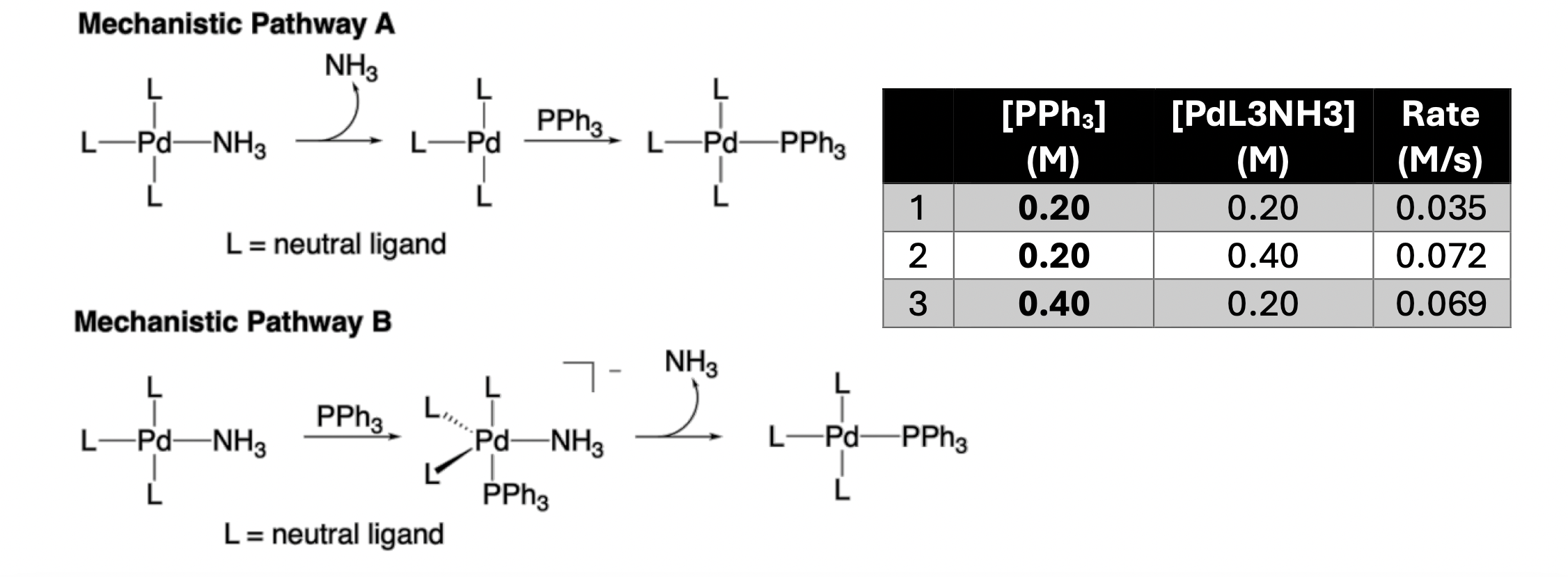 Solved Two possible pathways for a reaction are shown below | Chegg.com