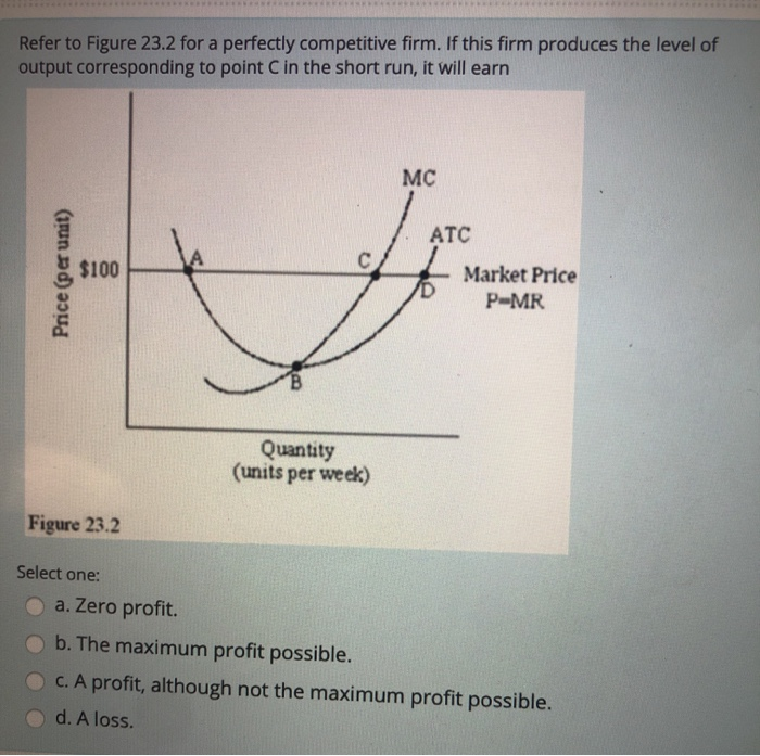 Solved Refer to Figure 23.2 for a perfectly competitive | Chegg.com