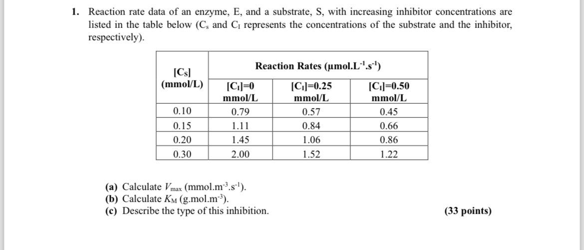 Solved Reaction rate data of an enzyme, E, ﻿and a substrate, | Chegg.com