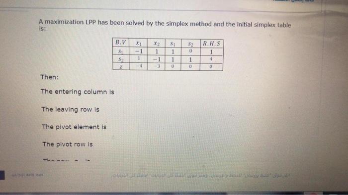 Solved A maximization LPP has been solved by the simplex | Chegg.com