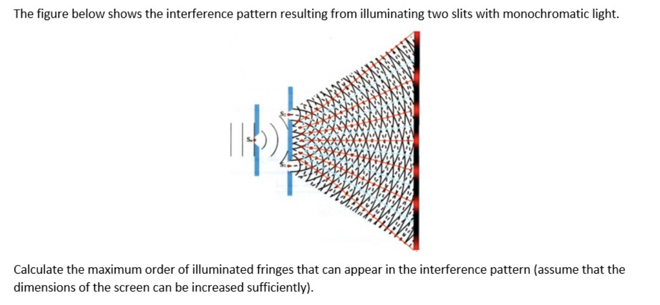 Solved The figure below shows the interference pattern | Chegg.com