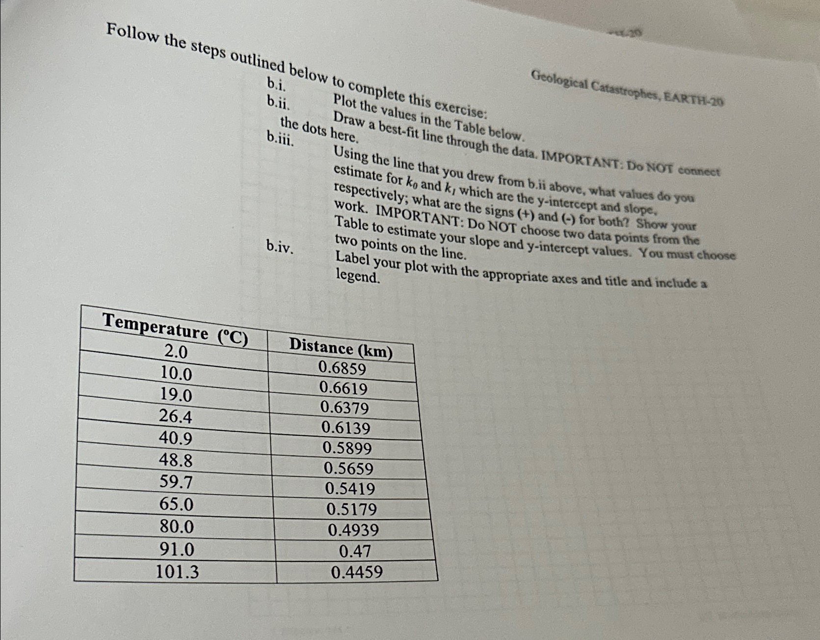 Solved Follow the steps outlined below to complete this | Chegg.com