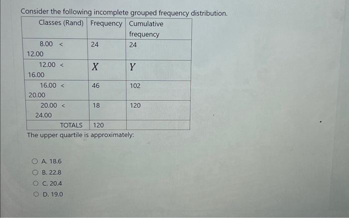 Solved Consider the following incomplete grouped frequency | Chegg.com