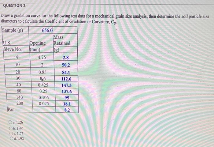 Solved QUESTION 2 Draw a gradation curve for the following | Chegg.com