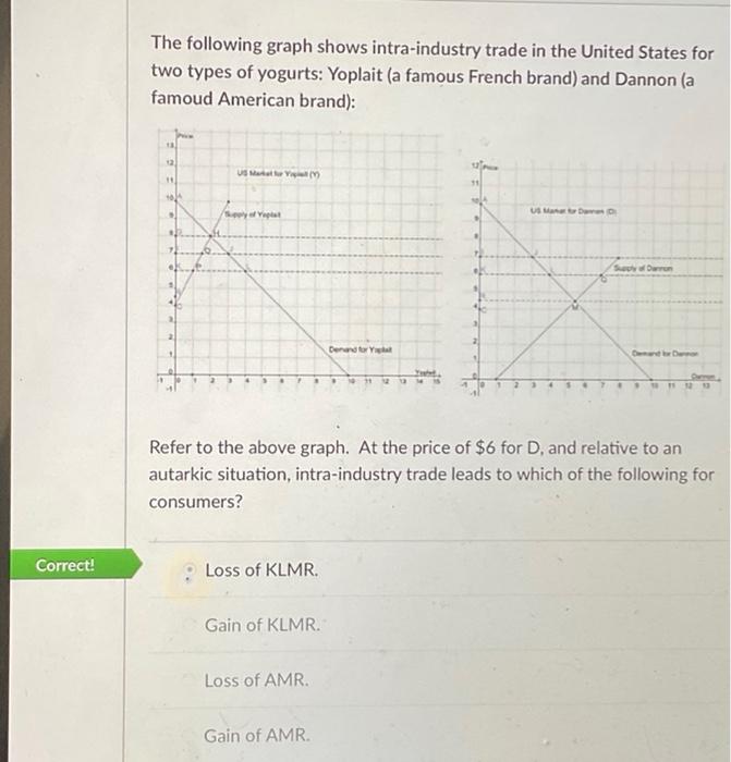 Solved The following graph shows intra-industry trade in the | Chegg.com