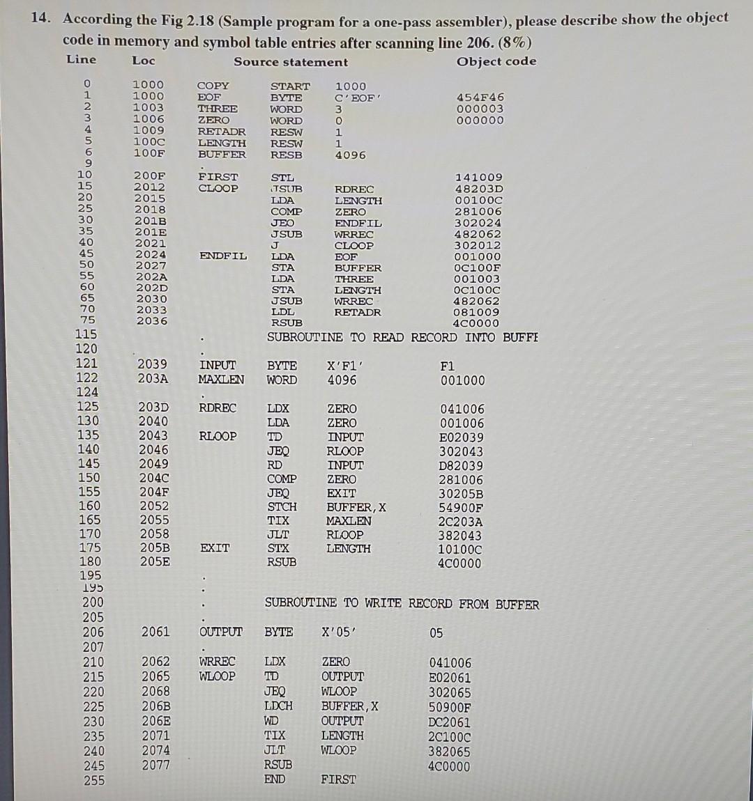Solved 14. According the Fig 2.18 (Sample program for a | Chegg.com