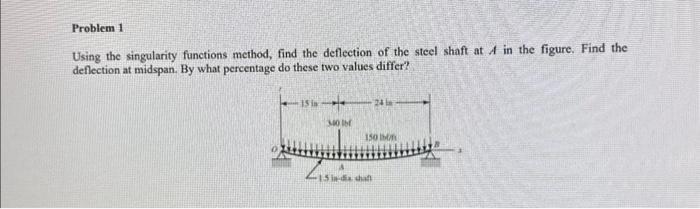 Using the singularity functions method, find the | Chegg.com