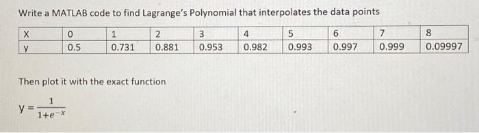 Solved Write a MATLAB code to find Lagrange's Polynomial | Chegg.com