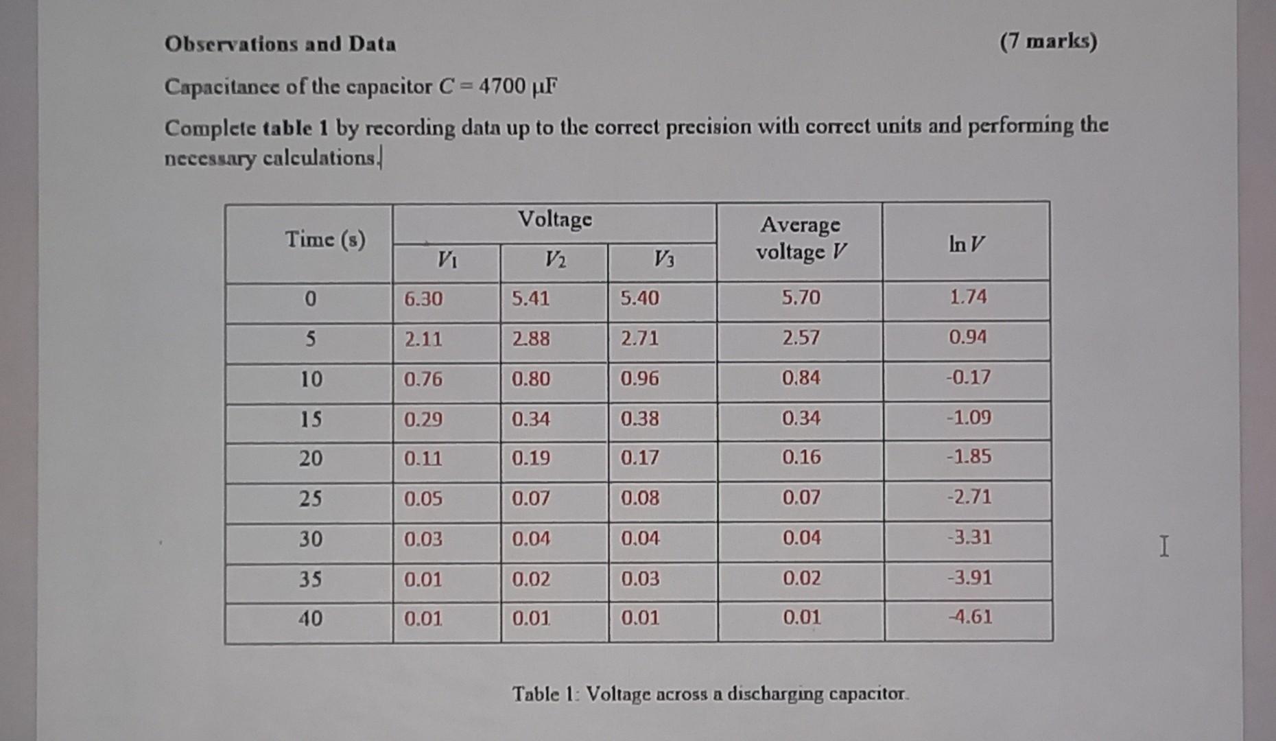Observations and Data (7 marks) Capacitance of the | Chegg.com