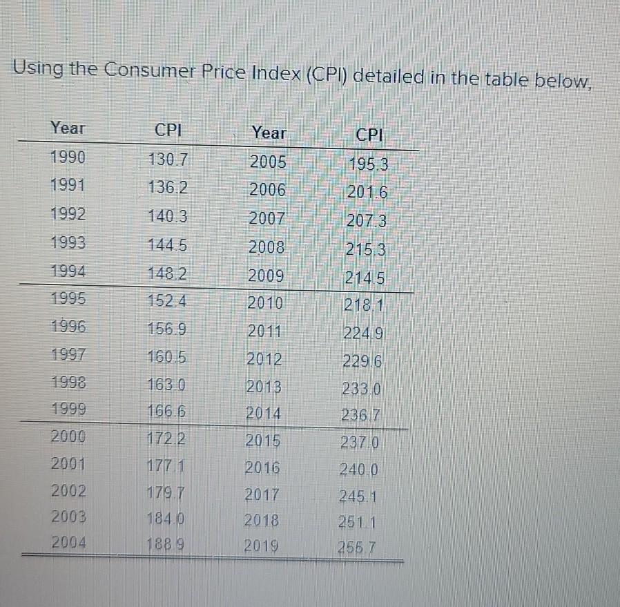 Solved Using the Consumer Price Index (CPI) detailed in the | Chegg.com