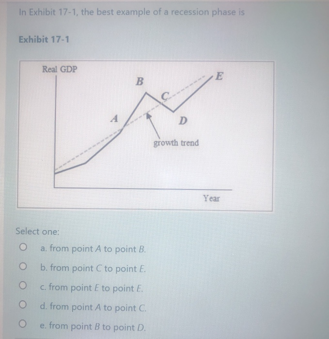 Solved In Exhibit 17-1, the best example of a recession | Chegg.com