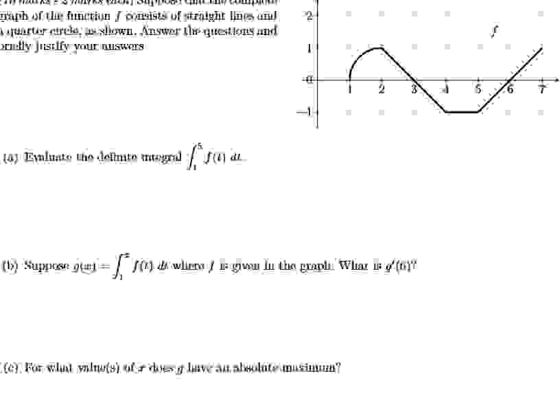Solved Suppose that the complete graph of the function f | Chegg.com