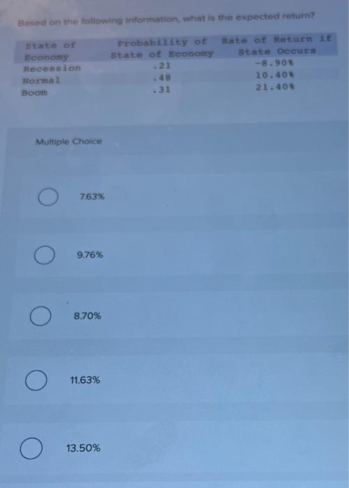 Solved Binsed on the following information, what is the | Chegg.com