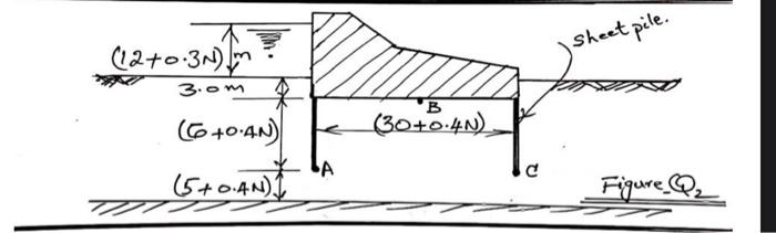Solved Q2) Draw the flow net of seepage under the dam shown | Chegg.com