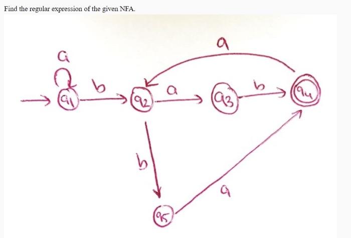 Solved - > Convert the given NFA diagram to an | Chegg.com