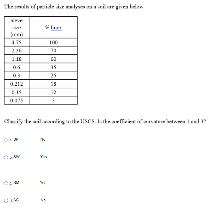 Solved The results of particle size analyses on a soil are | Chegg.com