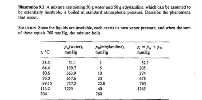 Solved what formula PA and PB or from where value of PA and | Chegg.com