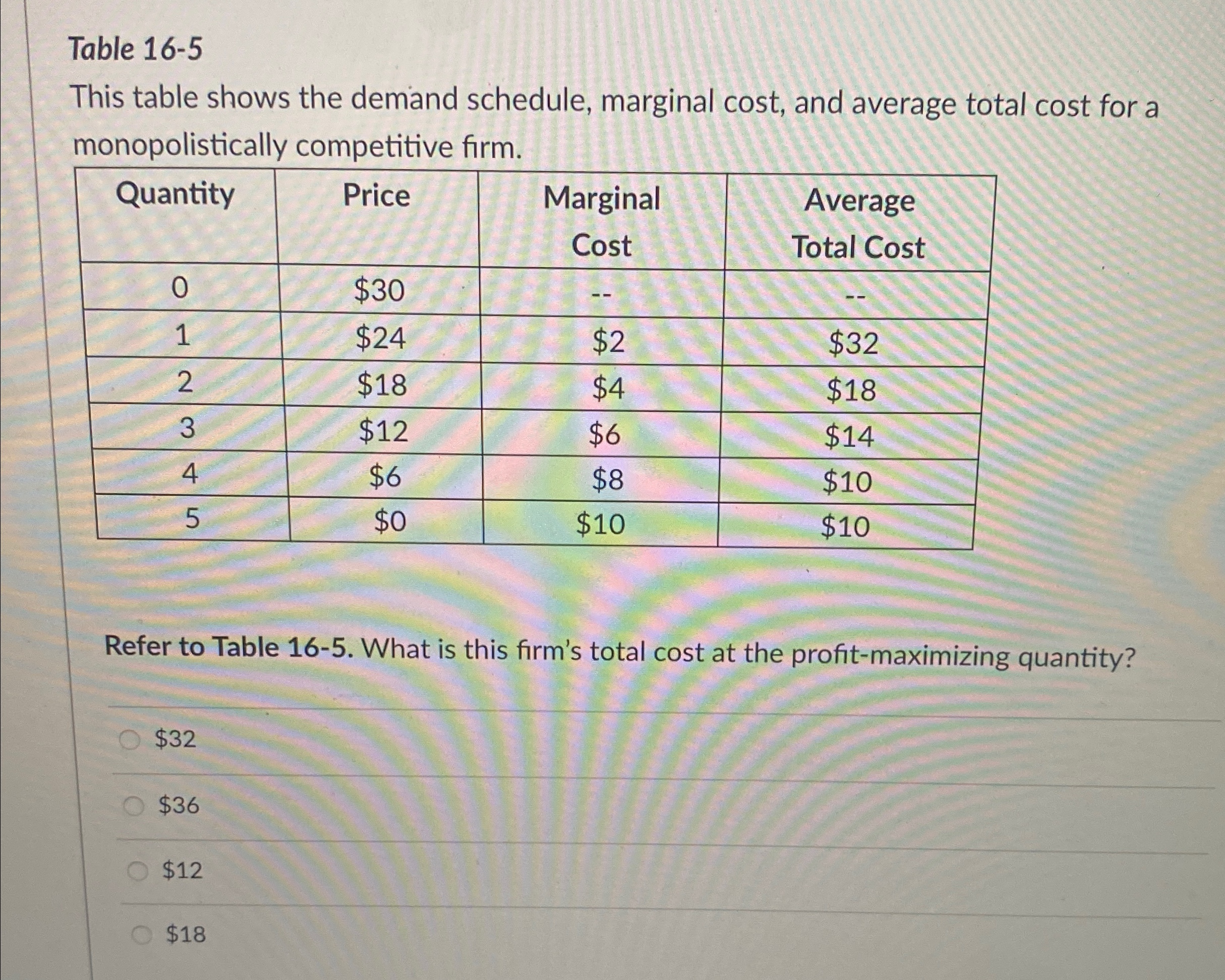 Solved Table 16-5This table shows the demand schedule, | Chegg.com