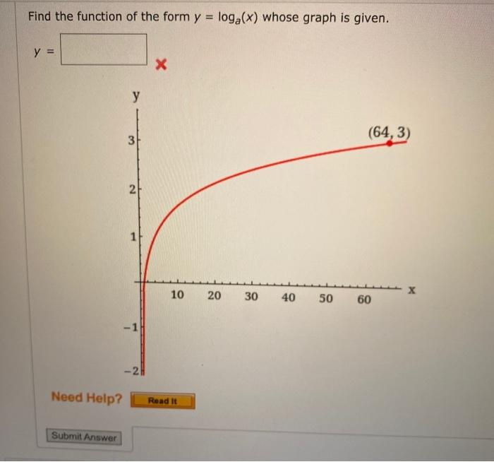 Solved Find the function of the form y = loga(x) whose graph | Chegg.com
