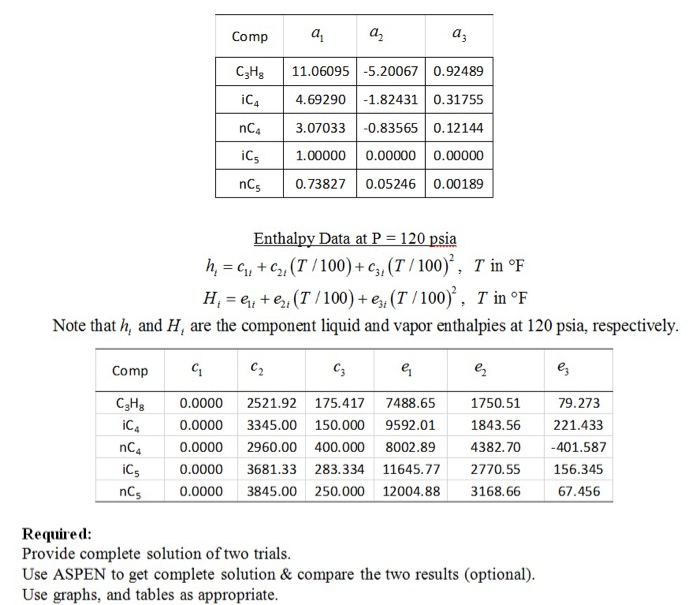 Multicomponent Distillation: Thiele-Geddes Method The | Chegg.com