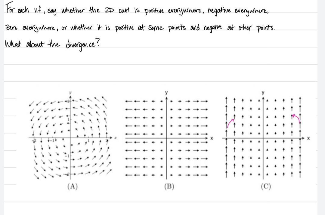 Solved For each vif, say whether the 2D curl is positive | Chegg.com