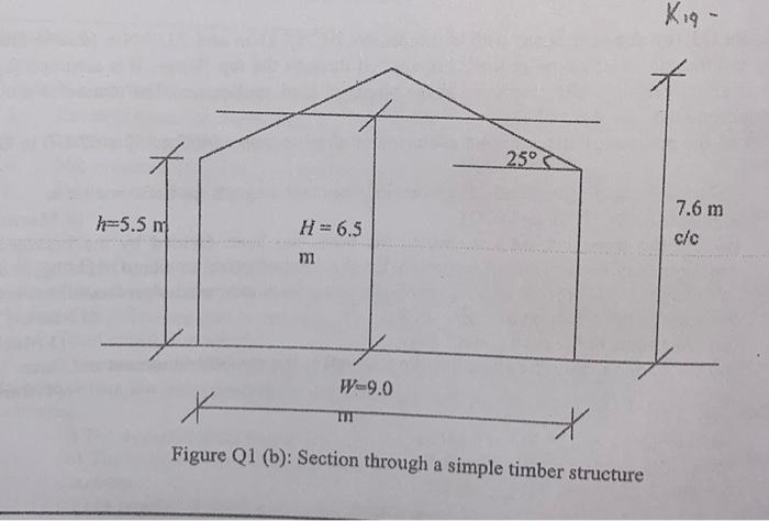 b) Figure Q1 (b) shows a section of a simple | Chegg.com