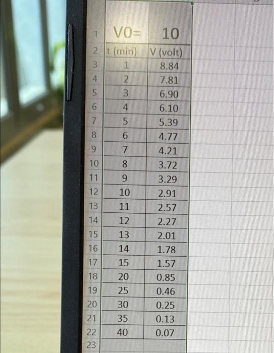 Solved 1 Use Sheet No 1 In The Attached Excel File Figure 6026