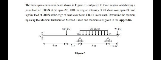Solved The three span continuous beam shown in Figure 1 is | Chegg.com