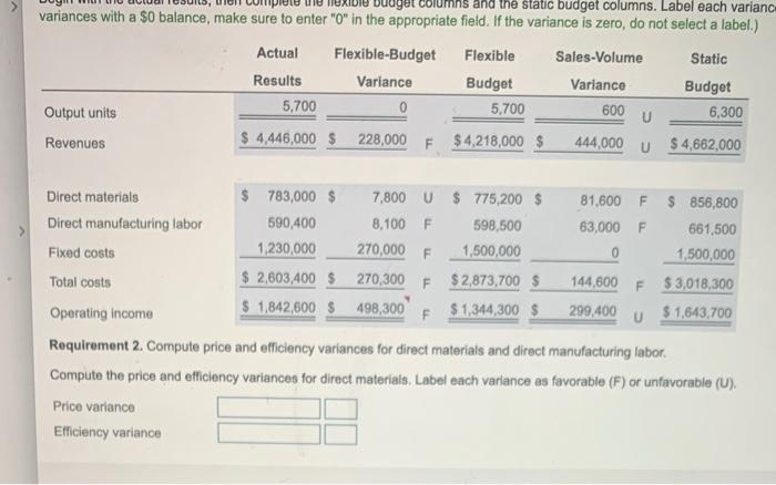 Solved budget columns and the static budget columns. Label | Chegg.com