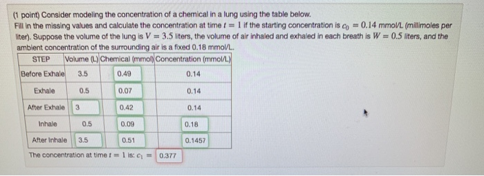 Solved (1 point) Consider modeling the concentration of a | Chegg.com