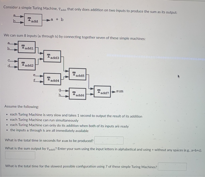Solved Consider a simple Turing Machine, Tadd, that only | Chegg.com