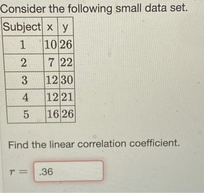 Solved Consider the following small data set. Subject x y 1 | Chegg.com