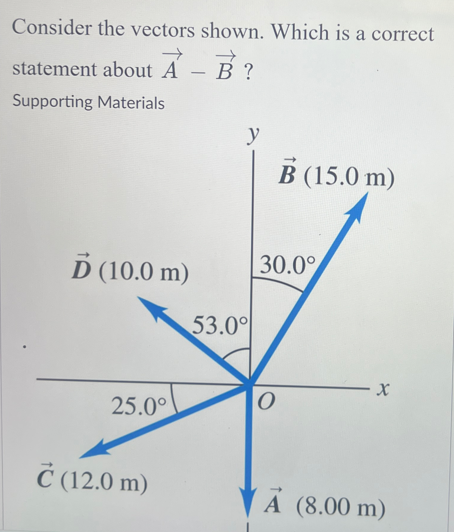 Solved Consider the vectors shown. Which is a correct | Chegg.com