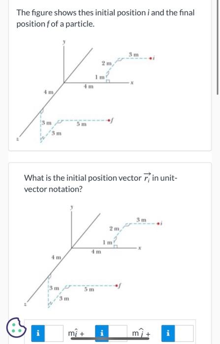 Solved The figure shows thes initial position i and the | Chegg.com