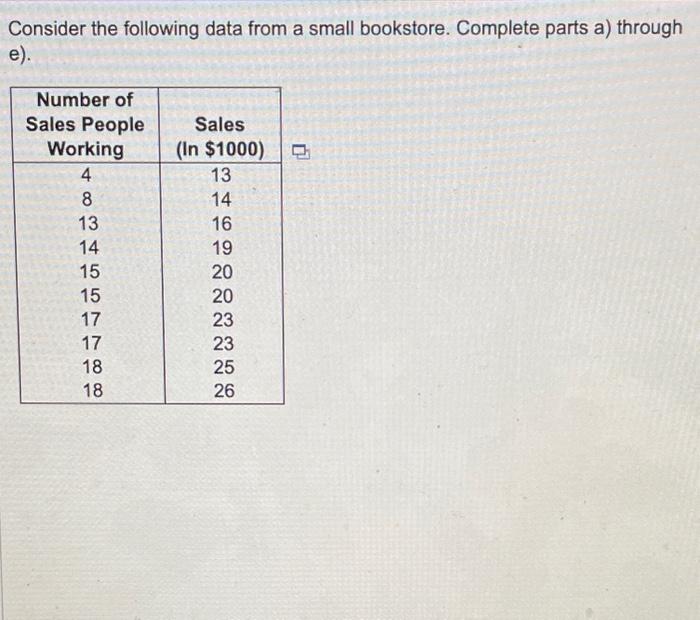 Solved Consider the following data from a small bookstore. | Chegg.com
