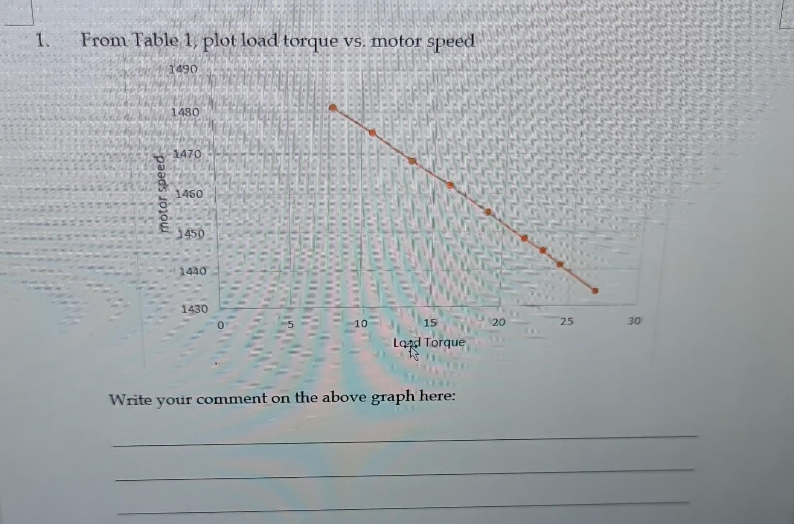 From Table 1, plot load torque vs, motor speed Write | Chegg.com