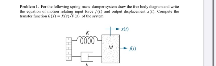 Solved Problem 1. For the following spring-mass- damper | Chegg.com
