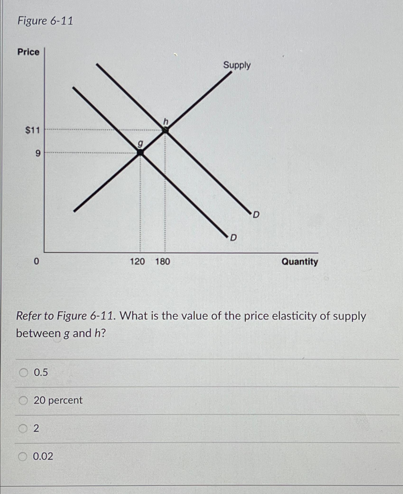 Solved Figure 6 11refer To Figure 6 11 ﻿what Is The Value